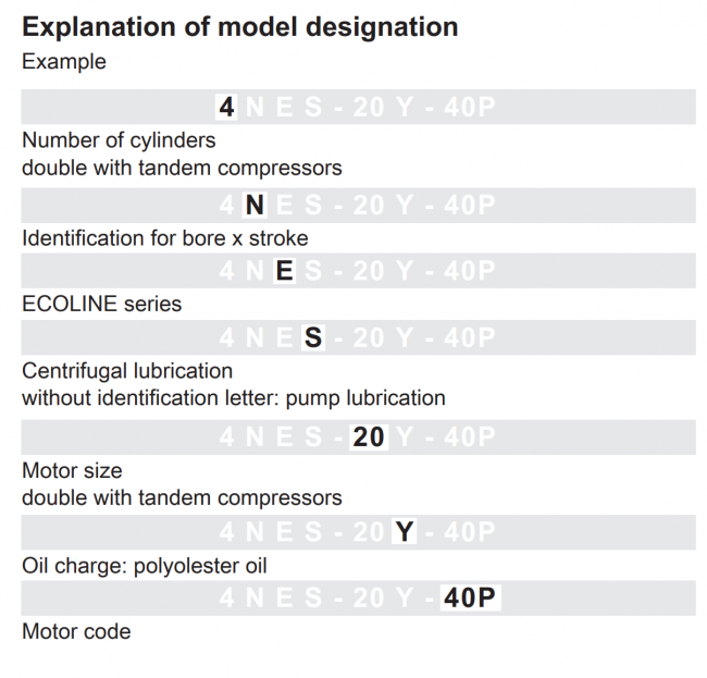 Compresseur semi-hérmetique à piston 2EES-2Y de BITZER - ECOLINE