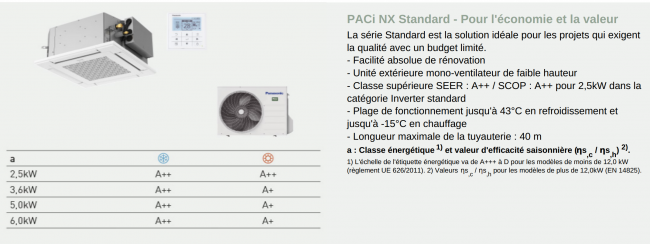 Panasonic PACi NX Standard - Cassette 4 voies 60x60 Inverter+ KIT-50PY3Z5