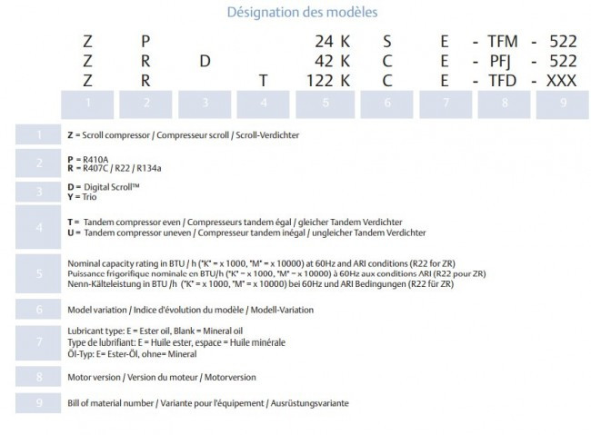 Compresseur COPELAND hermétique SCROLL ZR40 K3E-TFD-522