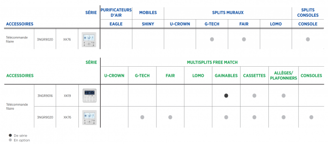 Télécommande filaire XK76 de Gree