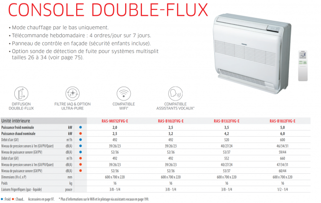 Toshiba CONSOLE DOUBLE-FLUX Bi-Split RAS-2M18G3AVG-E + 2 RAS-B10J2FVG-E