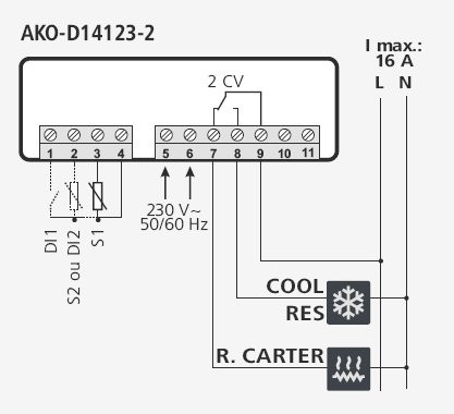 Régulateur AKO-D14123-2 avec une sonde NTC