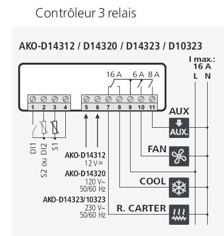 Régulateur AKO-D14323 avec deux sondes NTC