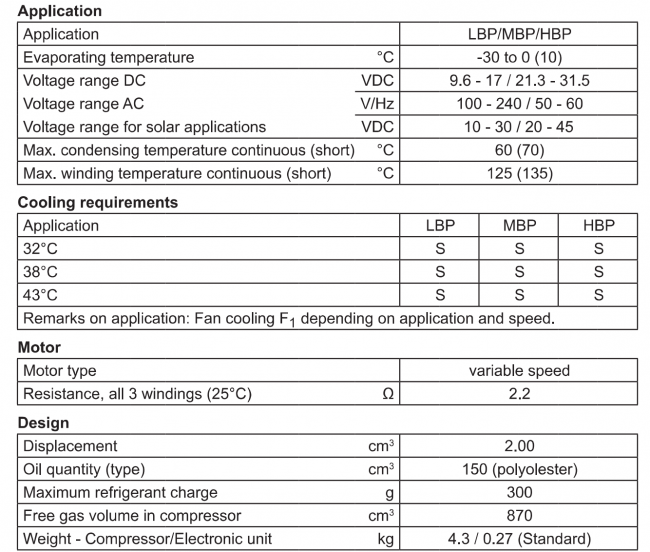 Compresseur Danfoss / Secop BD35F - R134A, 12-24V DC, sans MODULE