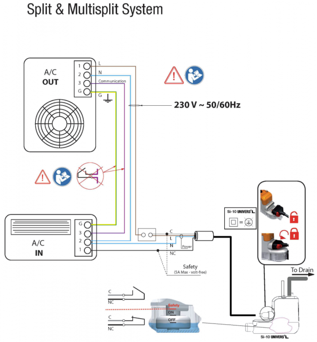 Pompe à piston DELTA PACK 80x60 de Sauermann