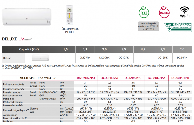 LG Bi-Split DELUXE WIFI MU2R15.U12 + 2 X DM07RK.NSJ - R32 - Multi split - Lg - Climatiseurs