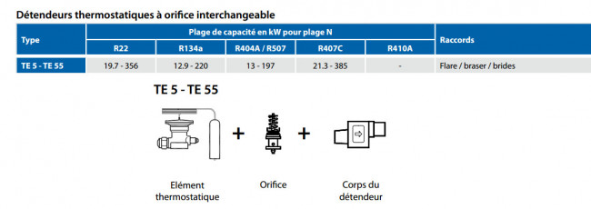 Elément thermostatique TEX 5 - 067B3250 - R22/R407C Danfoss