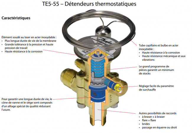 Elément thermostatique TEX 5 - 067B3250 - R22/R407C Danfoss