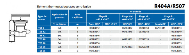 Elément thermostatique TES 55 - 067G3302 - R404A/R507A Danfoss
