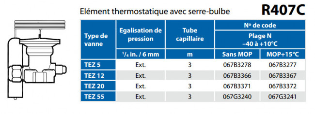 Elément thermostatique TEZ 5 - 067B3278 - R407C Danfoss