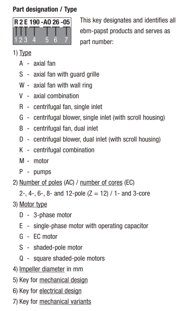 Ventilateur hélicoïde S4E315-AC08-07 de EBM-PAPST pour évaporateur ECO - Modèle CTE