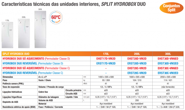 Ecodan Réversible SPLIT HYDROBOX DUO 300L R32 ERST30D-VM2EE + SUZ-SWM60VA