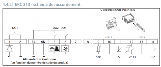 Commande frigorifique électronique Danfoss ERC 213