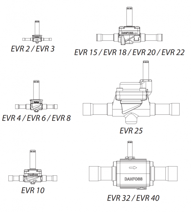 Vanne solénoïde sans bobine EVR 20 - 032F1240 - Danfoss
