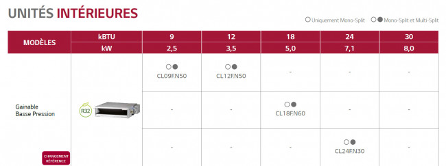 LG GAINABLE Basse pression statique CL12F.N50 - UUA1.UL0
