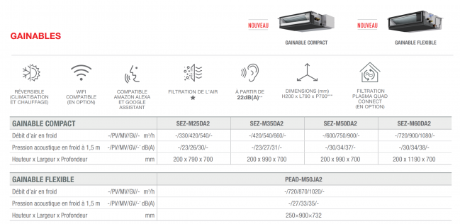 Mitsubishi Bi-split GAINABLE FLEXIBLE MXZ-5F102VF + 2 PEAD-M50JA