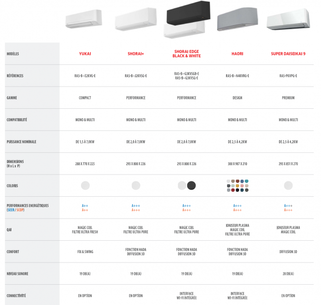 Toshiba Mural SHORAI EDGE WHITE RAS-B16G3KVSG-E