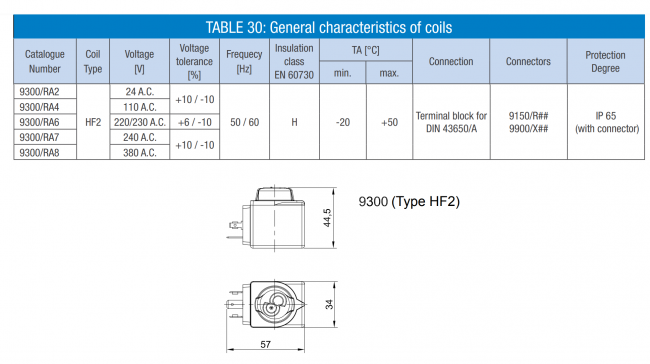 Bobine d’électrovanne HF2 - Code 9300/RA2 - Castel