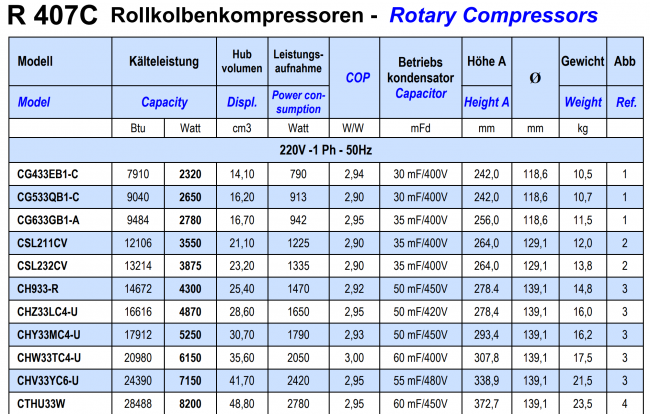Compresseur HITACHI CHZ33LC4-U - R407C
