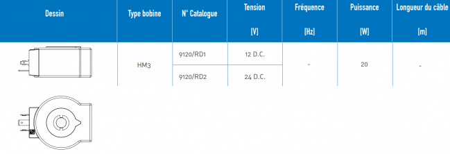 Bobine d’électrovannes HM3 - 9120/RD1 - Castel
