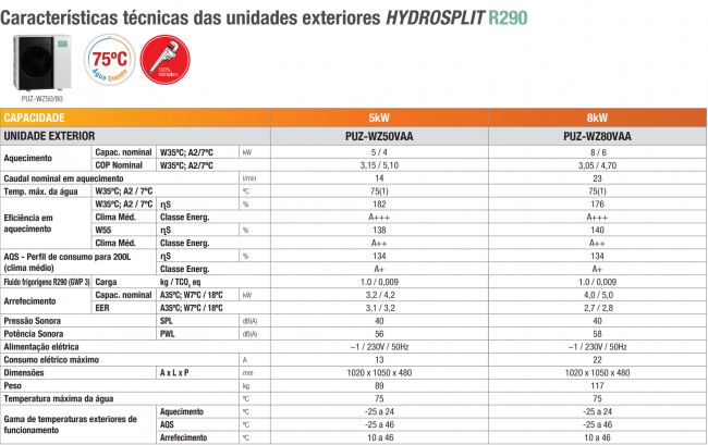 Ecodan réversible HYDROSPLIT MURAL R290 ERPX-VM2E + PUZ-WZ50VAA