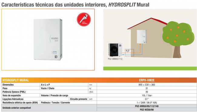 Ecodan réversible HYDROSPLIT MURAL R32 ERPX-VM2E + PUZ-WM112VAA