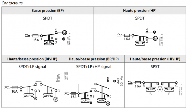Pressostat simple manuel HP - 060-117366 - Danfoss - Pressostat ...