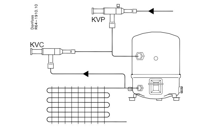Régulateur de capacité KVC 15 - 034L0147 Danfoss