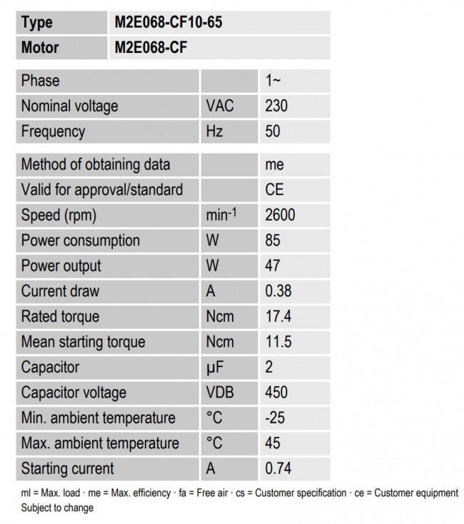 Moteur agitateur M2E068-CF10-65 de Ebmpapst