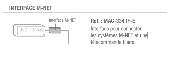 Interface M-NET MAC-334IF-E de Mitsubishi