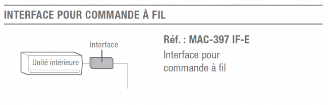 Interface pour commande à fil MAC-397IF-E / MAC-497IF-E de Mitsubishi