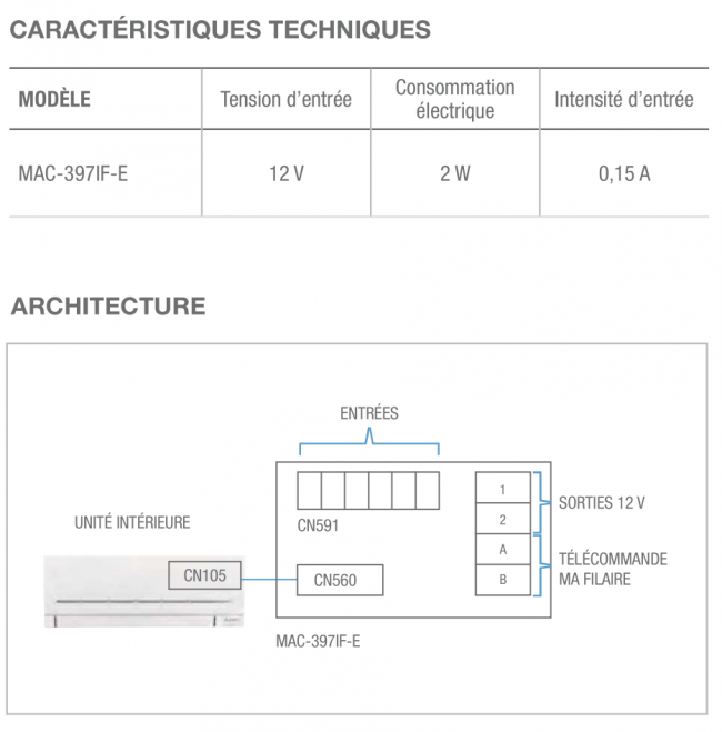 Interface pour commande à fil MAC-397IF-E / MAC-497IF-E de Mitsubishi