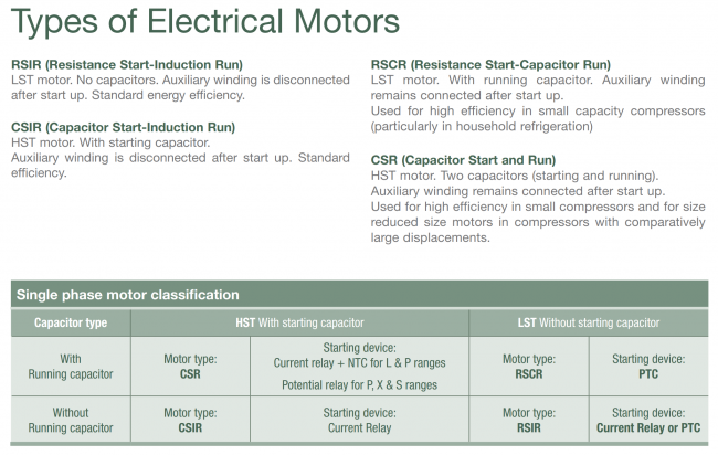Compresseur Cubigel GL90TB / GU80TG / GU80TB- R134a