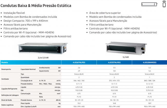 Samsung Gainable Bi-Split AJ068TXJ3KG + 1 AJ026TNLPEG + 1 AJ035TNLPEG