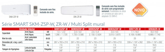 Mitsubishi Heavy Industries Tri-split SMART SCM60ZS-W + 3 SKM20ZSP-W