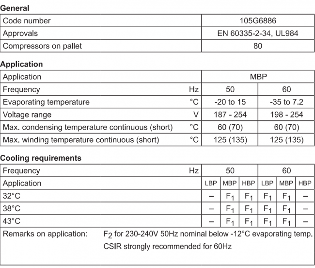 Compresseur SECOP / DANFOSS NL10MF - R134A