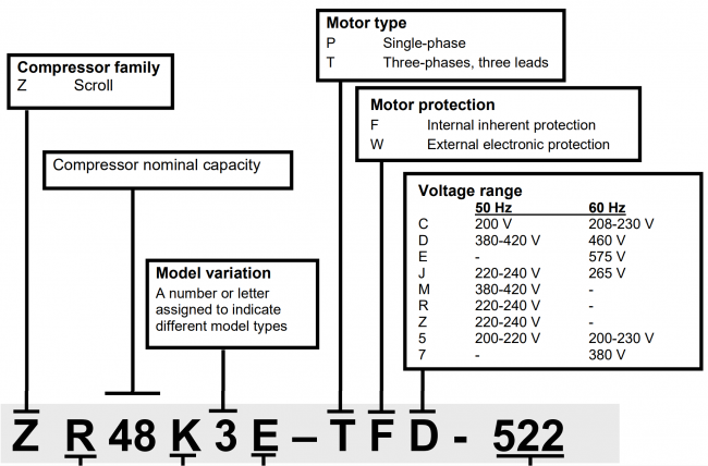 Copeland scroll compressor serial number nomenclature - lasopatampa