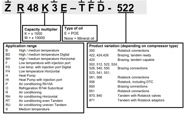 Compresseur COPELAND hermétique SCROLL ZF49 K5E-TFD-567
