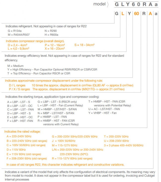 Compresseur Cubigel GL90TB / GU80TG / GU80TB- R134a