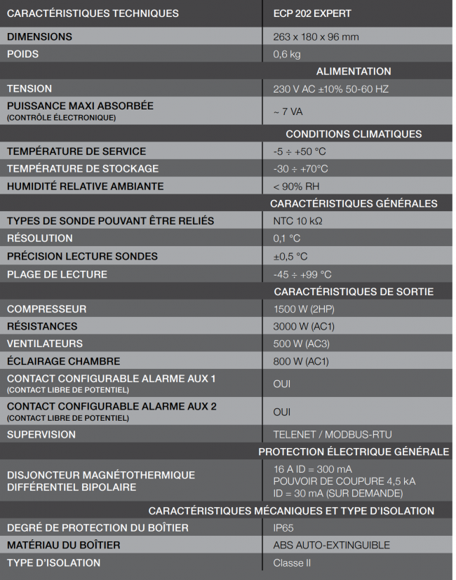 Contrôleur pour chambres froides ECP 202 EXPERT de Pego