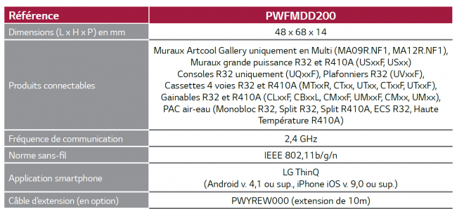 Module Wi-Fi LG PWFMDD200