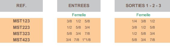Raccord de distribution Refnets Double et Triple