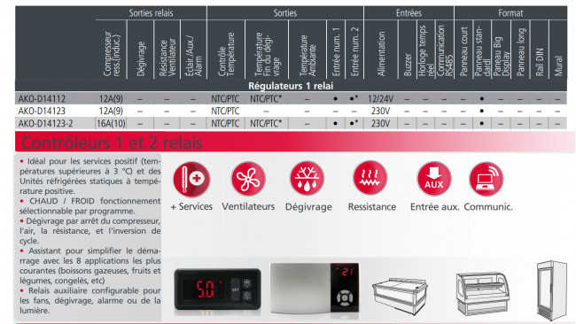 Régulateur AKO-D14123 avec une sonde NTC