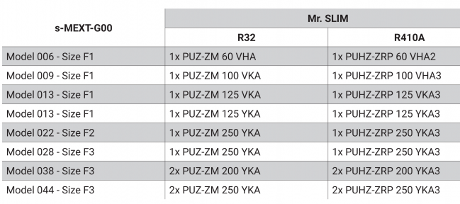 Armoire de climatisation s-MEXT-G00 DX U S 009 F1 de Mitsubishi