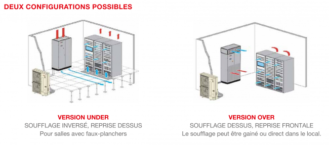 Armoire de climatisation s-MEXT-G00 DX U S 013 F1 de Mitsubishi