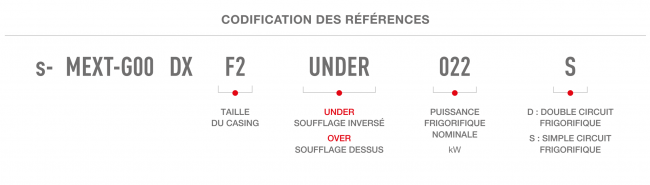 Armoire de climatisation s-MEXT-G00 DX U S 009 F1 de Mitsubishi