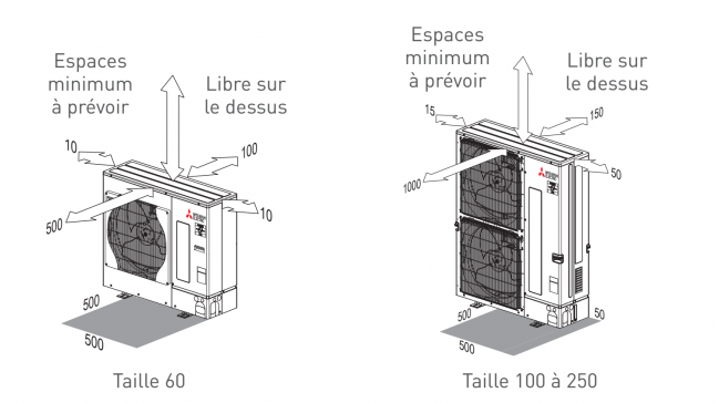 Armoire de climatisation s-MEXT-G00 DX U S 009 F1 de Mitsubishi