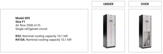 Armoire de climatisation s-MEXT-G00 DX U S 006 F1 de Mitsubishi
