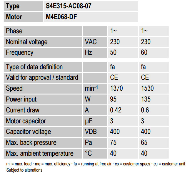 Ventilateur hélicoïde S4E315-AC08-07 de EBM-PAPST pour évaporateur ECO - Modèle CTE