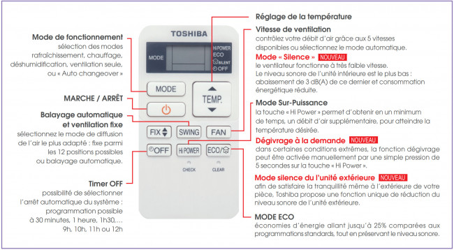 Télécommande Simplifié TOSHIBA Climatisation Tout Savoir, 47% OFF